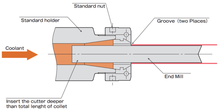 Showa Precision Industries CR-C Collet (C Type) | Kouei Japan Trading ...