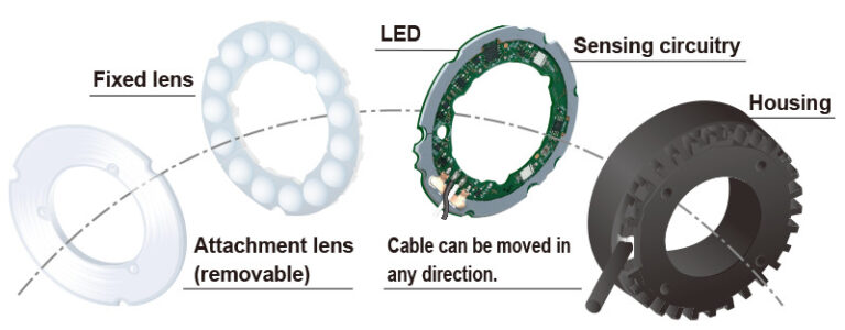 CCS OPR Series Ring | Kouei Japan Trading | Get Quotation