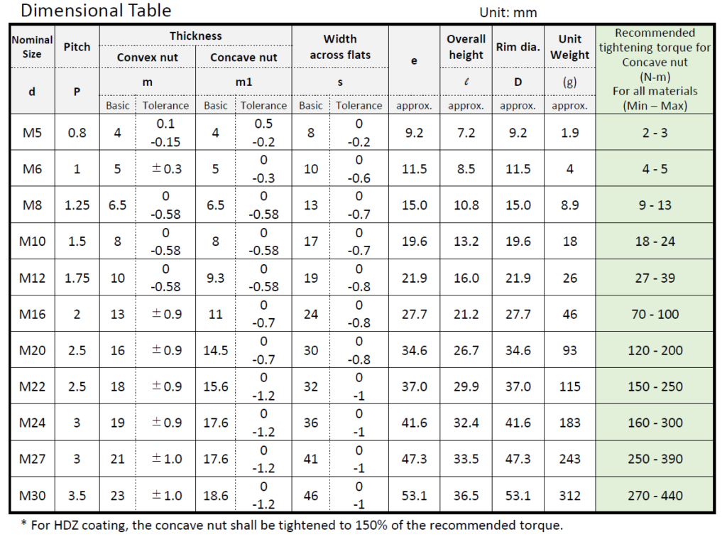 HARD LOCK HLN-R/HLN-B Đai Ốc Khóa – Hard Lock Nut