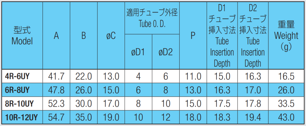 Chiyoda Tsusho 4R-6UY/6R-8UY/8R-10UY/10R-12UY FUJI DIFFERENT UNION Y ...