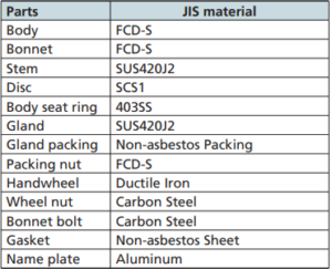 Kitz 10SMAS Ductile Iron JIS 10K Gate Valve | Kouei Japan Trading | Get ...