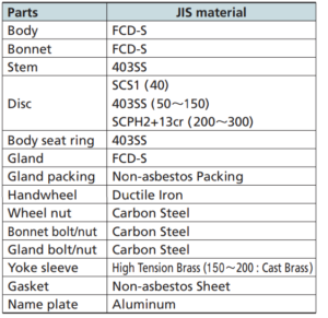 Kitz 20SLBO Ductile Iron JIS 20K Gate Valve | Kouei Japan Trading | Get ...