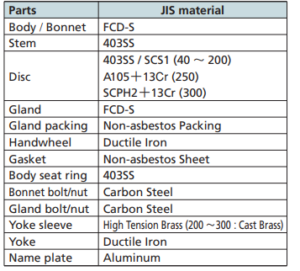 Kitz 16SMBO Ductile Iron JIS 16K Gate Valve | Kouei Japan Trading | Get ...