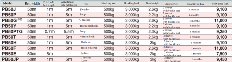 H.H.H PB50 Belt Load Binder | Kouei Japan Trading | Get Quotation