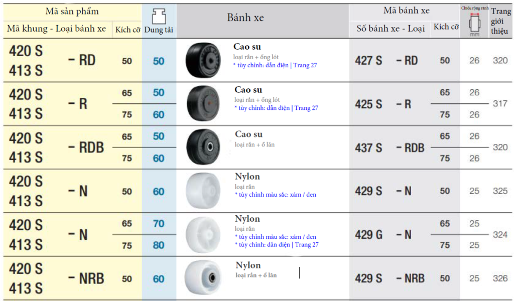Hammer Caster 420S/413S 50-75mm Bánh Xe Nhỏ – Hammer Caster 420S/413S ...