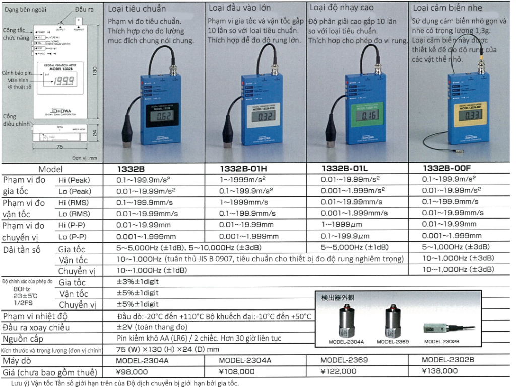 SHOWA SOKKI 1332B Máy Đo Độ Rung Cầm Tay Digivibro – Portable Vibration Meter Digivibro | KOUEI ...