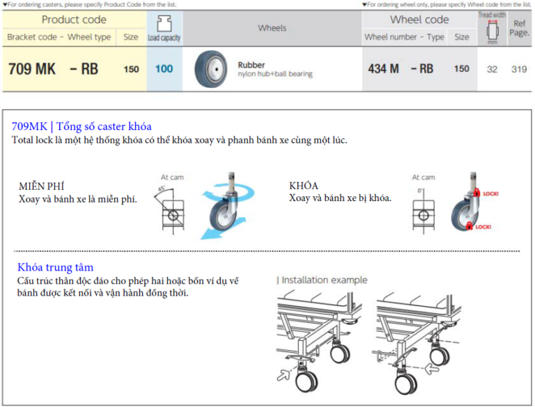Hammer Caster 709 MK 150mm Bánh Xe Nhỏ – Hammer Caster 709 MK 150mm ...