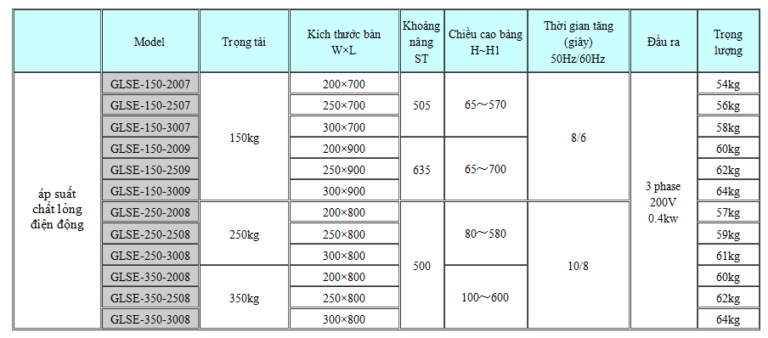 Tosei GLSE Giá nâng – Bogie type | KOUEI | Nhận báo giá
