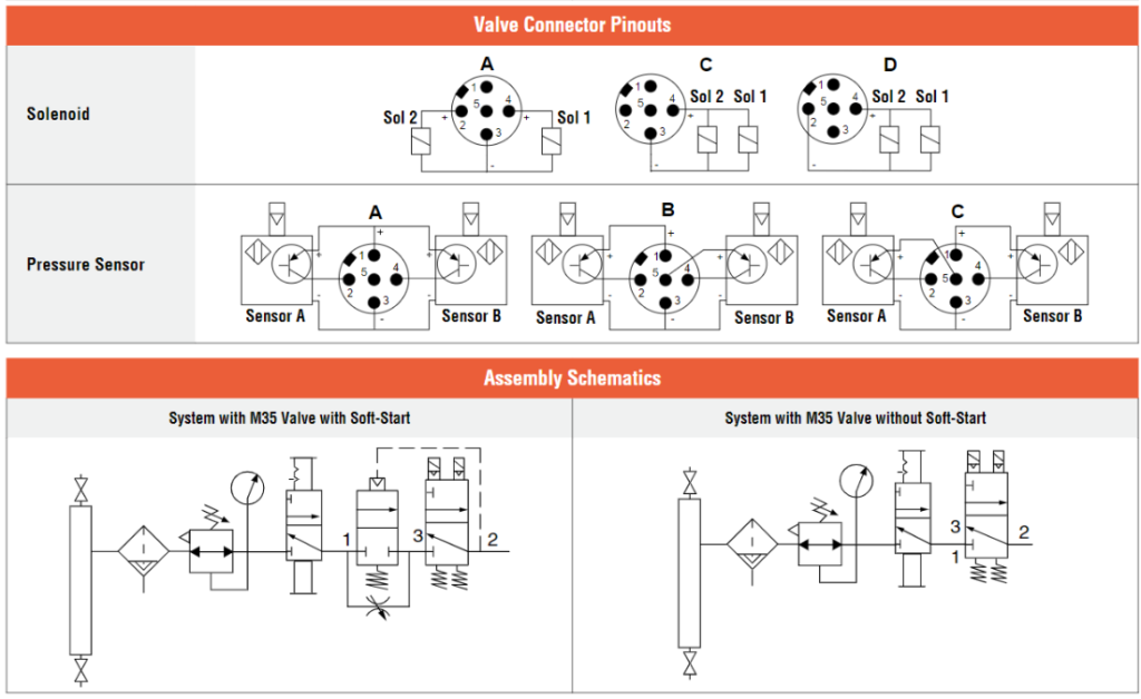 Ross Asia M35 Series Van Xả với Bộ Phận Dẫn Khí An Toàn – Safety ...